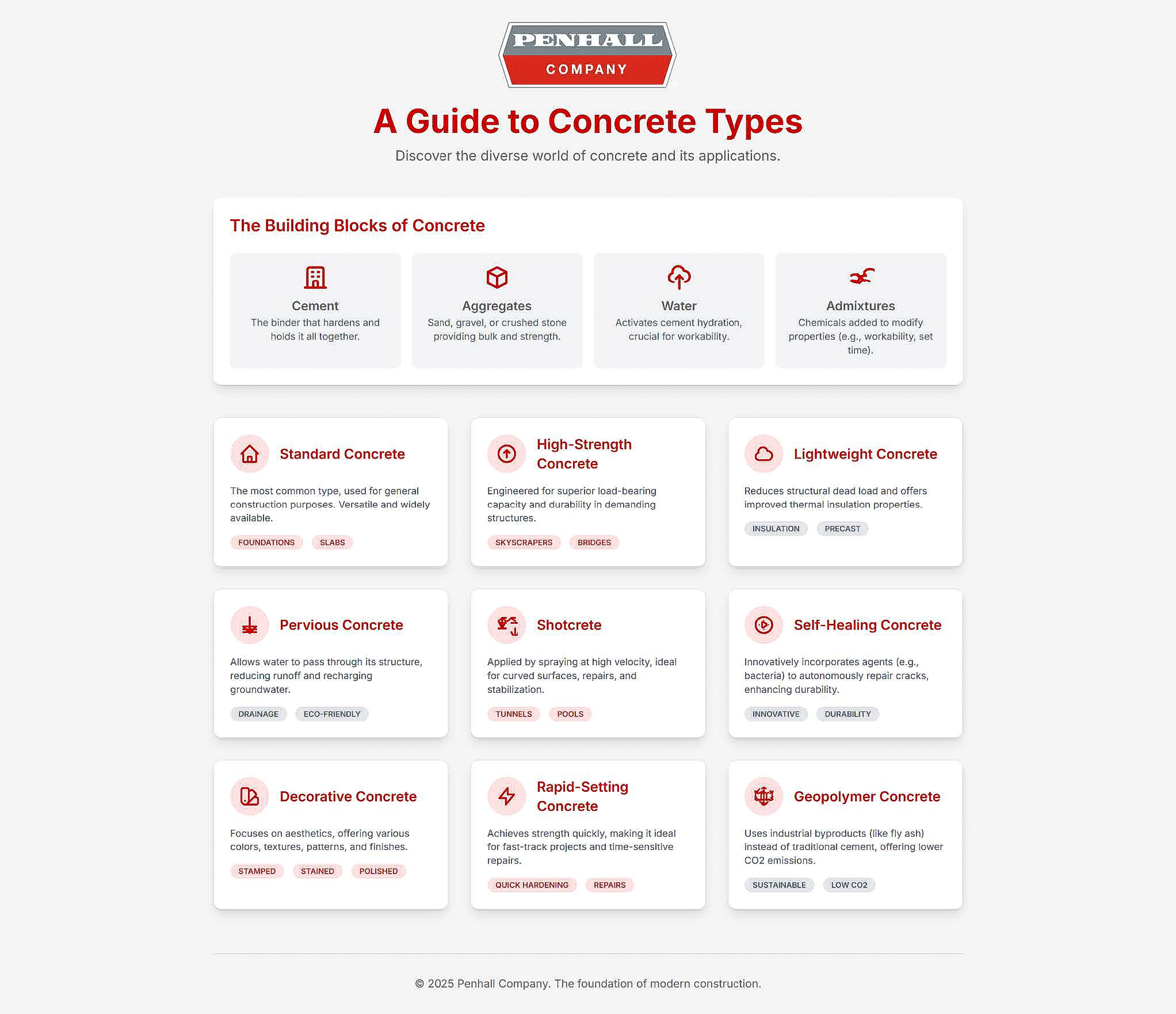 Types of Concrete: A Guide to Uses & Applications - Penhall